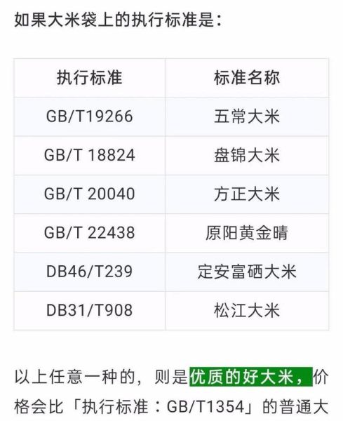 大米价格今日价_大米多少钱一斤-第1张图片-山城妙识 大米价格今日价_大米多少钱一斤-第1张图片-山城妙识