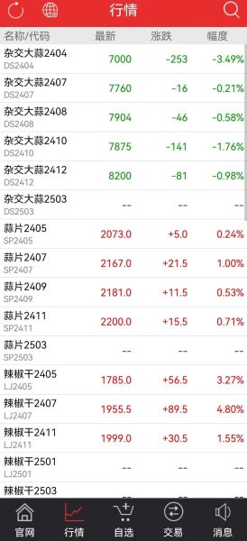 2021大蒜期货价格走势_大蒜期货为何暴涨暴跌-第2张图片-山城妙识