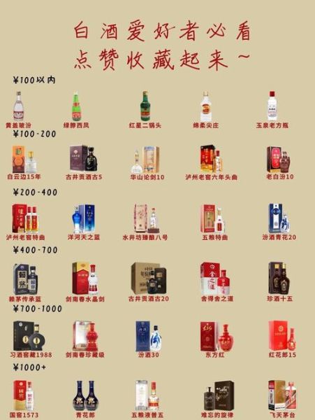 白酒代理加盟费用多少_如何选择靠谱品牌-第1张图片-山城妙识