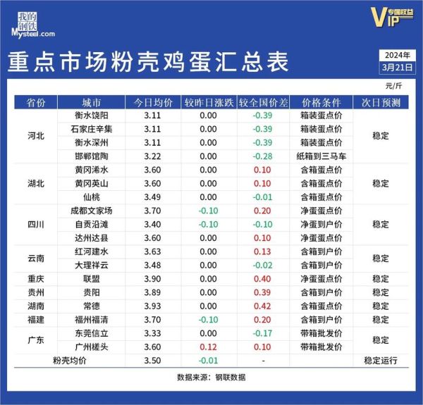 鸡蛋网天天报价_今日鸡蛋价格走势-第1张图片-山城妙识