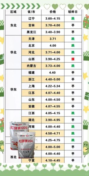 鸡蛋网天天报价_今日鸡蛋价格走势-第3张图片-山城妙识