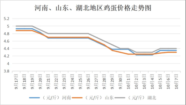鸡蛋网天天报价_今日鸡蛋价格走势-第2张图片-山城妙识