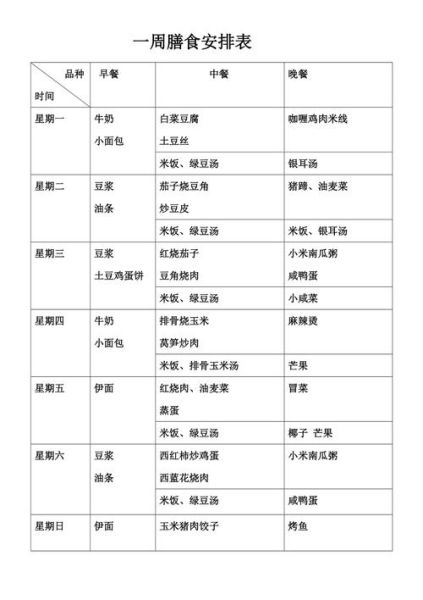 冬季一周食谱安排表_如何吃得暖又健康-第1张图片-山城妙识
