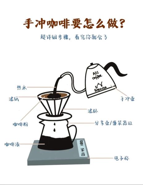 咖啡怎么煮_手冲咖啡步骤详解-第3张图片-山城妙识 咖啡怎么煮_手冲咖啡步骤详解-第3张图片-山城妙识