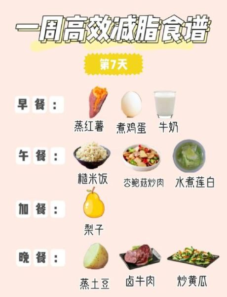 七天暴瘦食谱怎么做_适合上班族吗-第1张图片-山城妙识