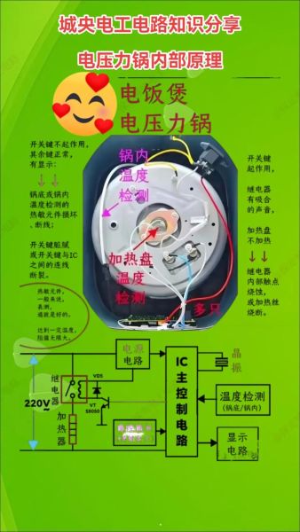 电压力锅的工作原理是什么_电压力锅如何快速煮熟食物-第1张图片-山城妙识 电压力锅的工作原理是什么_电压力锅如何快速煮熟食物-第1张图片-山城妙识