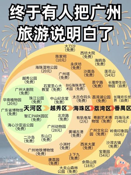 广州旅游攻略景点必去_广州一日游怎么安排-第2张图片-山城妙识