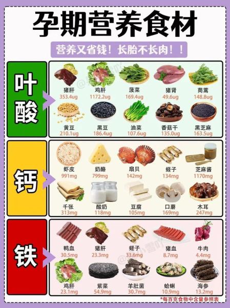 孕妇吃什么好_孕期营养怎么补-第2张图片-山城妙识 孕妇吃什么好_孕期营养怎么补-第2张图片-山城妙识