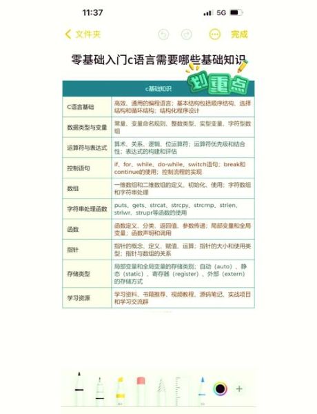 零基础学什么技术好_适合初学者的编程语言-第1张图片-山城妙识