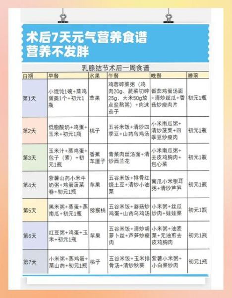 术后吃什么恢复快_化疗期间饮食禁忌-第1张图片-山城妙识 术后吃什么恢复快_化疗期间饮食禁忌-第1张图片-山城妙识