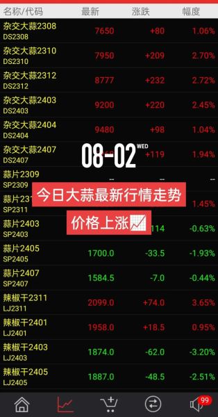 2020年大蒜价格走势_为什么大蒜价格暴涨暴跌-第2张图片-山城妙识