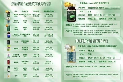 保肝护肝最好的药排名_护肝药怎么选-第3张图片-山城妙识