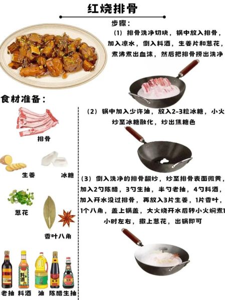 红烧排骨怎么做_红烧排骨配料表-第2张图片-山城妙识