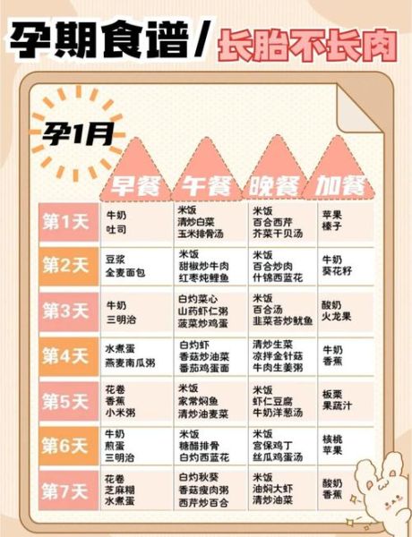 怀孕5一6个月吃什么好_营养食谱大全-第2张图片-山城妙识 怀孕5一6个月吃什么好_营养食谱大全-第2张图片-山城妙识