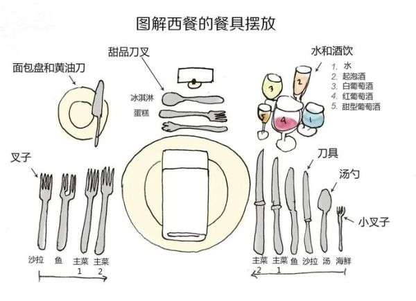 西餐餐具摆放顺序_西餐餐巾使用礼仪-第1张图片-山城妙识 西餐餐具摆放顺序_西餐餐巾使用礼仪-第1张图片-山城妙识