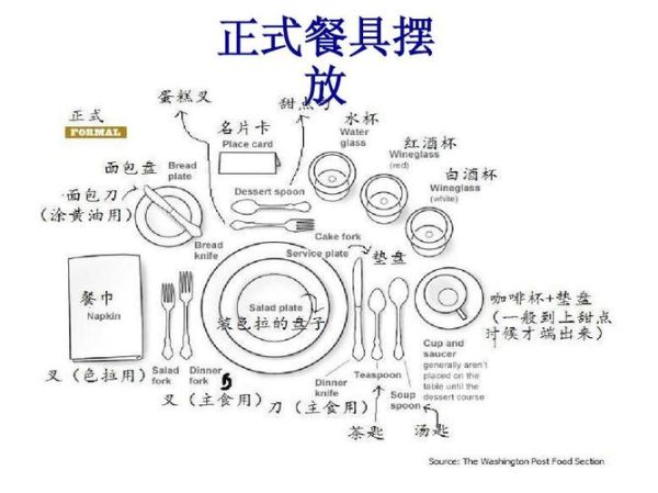西餐餐具摆放顺序_西餐餐巾使用礼仪-第3张图片-山城妙识 西餐餐具摆放顺序_西餐餐巾使用礼仪-第3张图片-山城妙识