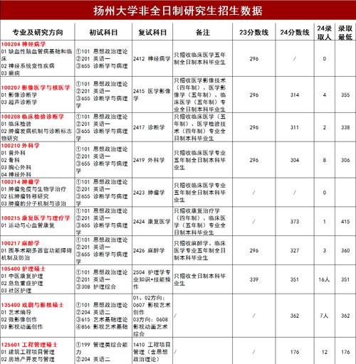 扬州大学怎么样_扬州大学有哪些王牌专业-第2张图片-山城妙识 扬州大学怎么样_扬州大学有哪些王牌专业-第2张图片-山城妙识