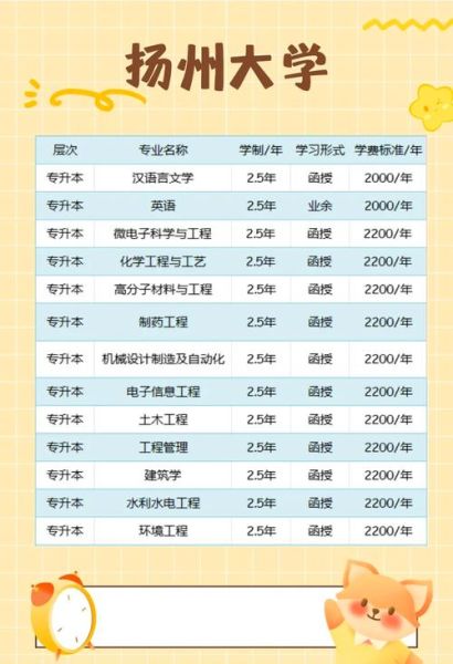 扬州大学怎么样_扬州大学有哪些王牌专业-第1张图片-山城妙识 扬州大学怎么样_扬州大学有哪些王牌专业-第1张图片-山城妙识