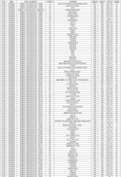 扬州大学怎么样_扬州大学有哪些王牌专业-第3张图片-山城妙识 扬州大学怎么样_扬州大学有哪些王牌专业-第3张图片-山城妙识