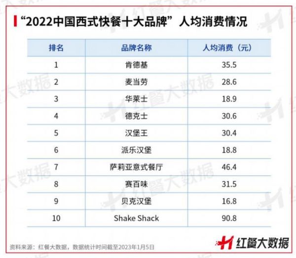 西式快餐品牌排行榜_哪个好吃-第1张图片-山城妙识