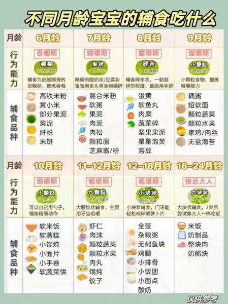 6个月婴儿吃什么辅食最好_辅食添加顺序-第2张图片-山城妙识 6个月婴儿吃什么辅食最好_辅食添加顺序-第2张图片-山城妙识