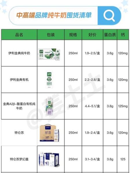 金典和特仑苏哪种牛奶好_营养口感价格全面对比-第2张图片-山城妙识