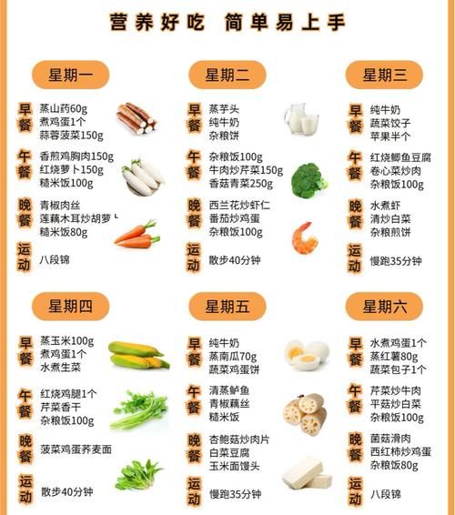 一周食谱大全_如何搭配营养三餐-第3张图片-山城妙识 一周食谱大全_如何搭配营养三餐-第3张图片-山城妙识