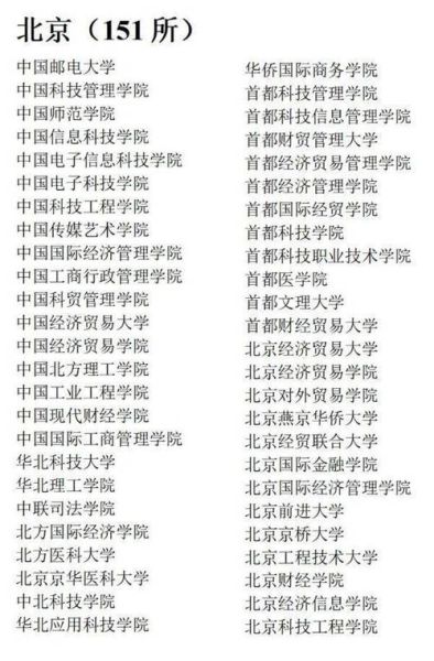 野鸡大学名单_如何辨别虚假高校-第1张图片-山城妙识 野鸡大学名单_如何辨别虚假高校-第1张图片-山城妙识