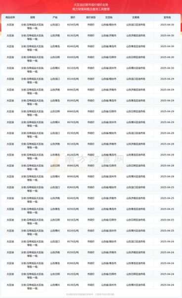 大豆油价格最新行情走势图_今日大豆油多少钱一斤-第3张图片-山城妙识 大豆油价格最新行情走势图_今日大豆油多少钱一斤-第3张图片-山城妙识