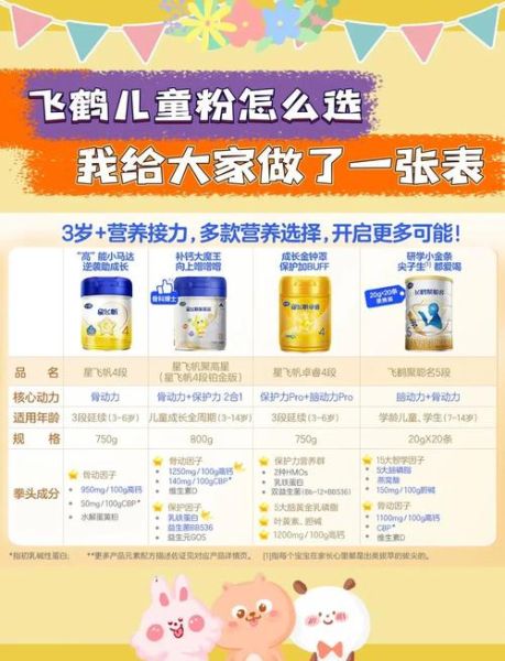 飞鹤奶粉哪个系列最好_飞鹤奶粉价格表2024-第1张图片-山城妙识 飞鹤奶粉哪个系列最好_飞鹤奶粉价格表2024-第1张图片-山城妙识