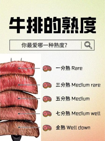 七分熟牛排为什么梗_牛排熟度梗来源-第2张图片-山城妙识