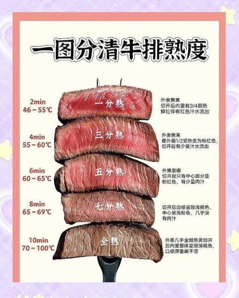 七分熟牛排为什么梗_牛排熟度梗来源-第1张图片-山城妙识