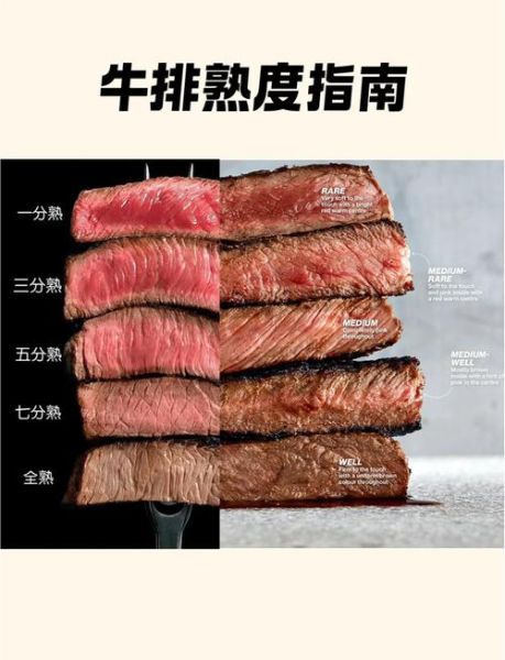 七分熟牛排为什么梗_牛排熟度梗来源-第3张图片-山城妙识