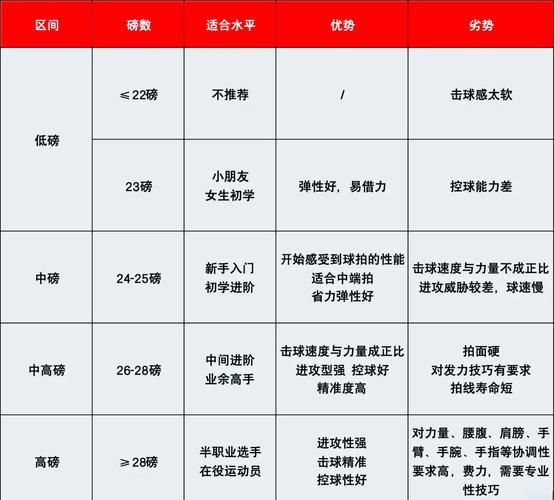 如何挑选适合的羽毛球拍_羽毛球拍重量怎么选-第2张图片-山城妙识