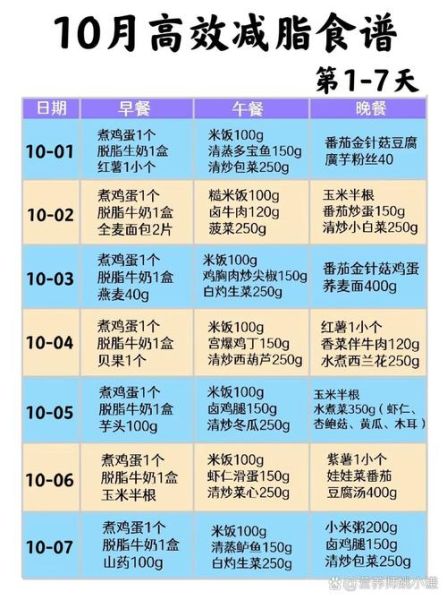 七天减肥瘦10斤靠谱吗_极速瘦身食谱-第1张图片-山城妙识 七天减肥瘦10斤靠谱吗_极速瘦身食谱-第1张图片-山城妙识