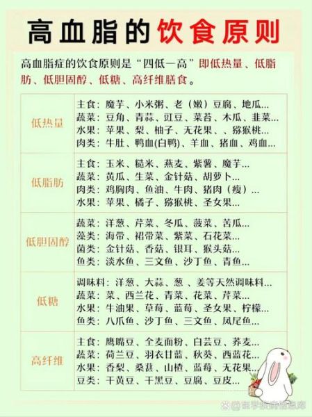 吃什么降血脂最快_高血脂饮食禁忌-第2张图片-山城妙识 吃什么降血脂最快_高血脂饮食禁忌-第2张图片-山城妙识