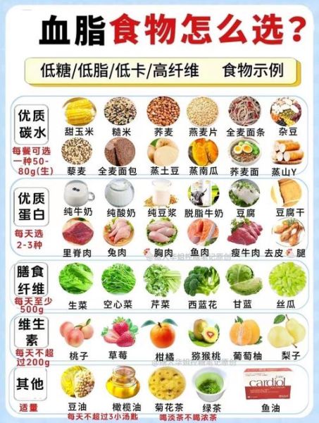 吃什么降血脂最快_高血脂饮食禁忌-第3张图片-山城妙识 吃什么降血脂最快_高血脂饮食禁忌-第3张图片-山城妙识