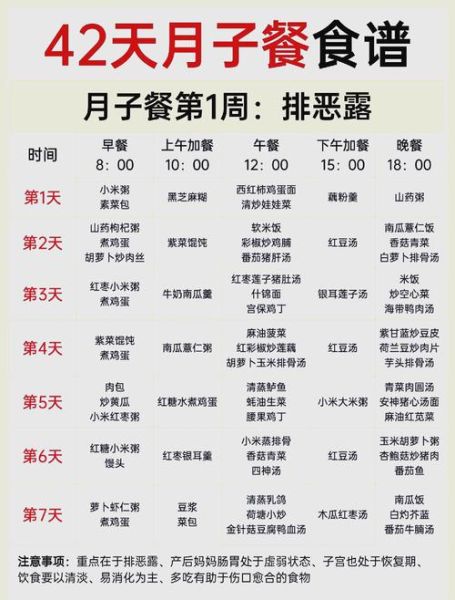 剖腹产月子餐吃什么_剖腹产月子餐食谱表格-第1张图片-山城妙识 剖腹产月子餐吃什么_剖腹产月子餐食谱表格-第1张图片-山城妙识