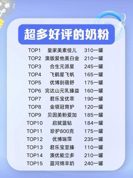 奶粉排行榜前十位2021_哪款更适合新生儿-第3张图片-山城妙识