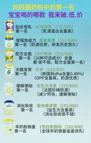 奶粉排行榜前十位2021_哪款更适合新生儿-第2张图片-山城妙识