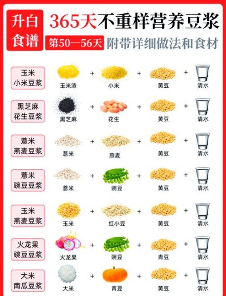 五谷杂粮豆浆有哪些配料_怎么搭配更营养-第1张图片-山城妙识 五谷杂粮豆浆有哪些配料_怎么搭配更营养-第1张图片-山城妙识