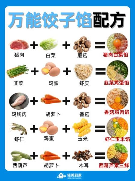 饺子馅怎么调才好吃_15种经典搭配-第1张图片-山城妙识