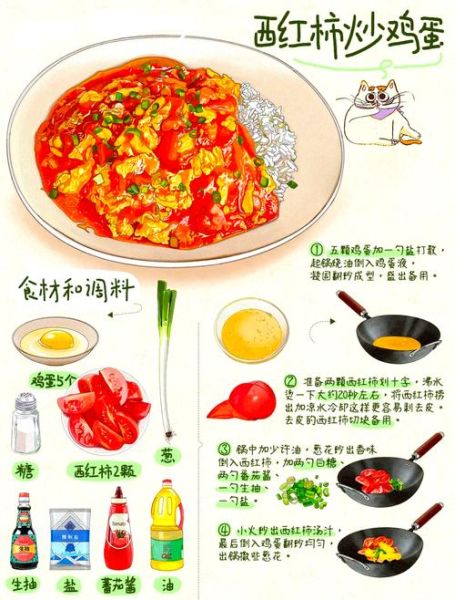 番茄炒蛋简笔画怎么画_番茄炒蛋简笔画步骤-第1张图片-山城妙识