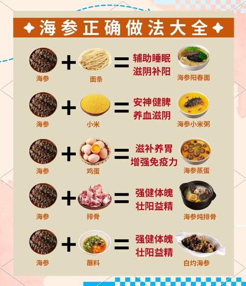 鲜海参怎么吃效果最好_鲜海参最营养的吃法-第2张图片-山城妙识 鲜海参怎么吃效果最好_鲜海参最营养的吃法-第2张图片-山城妙识