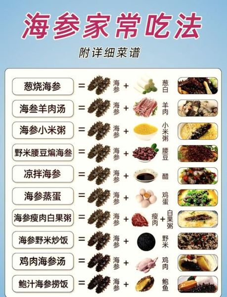 鲜海参怎么吃效果最好_鲜海参最营养的吃法-第3张图片-山城妙识 鲜海参怎么吃效果最好_鲜海参最营养的吃法-第3张图片-山城妙识
