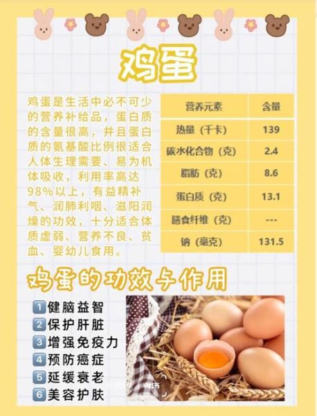 鸡蛋的营养价值及功效与作用_每天吃几个鸡蛋最健康-第1张图片-山城妙识 鸡蛋的营养价值及功效与作用_每天吃几个鸡蛋最健康-第1张图片-山城妙识