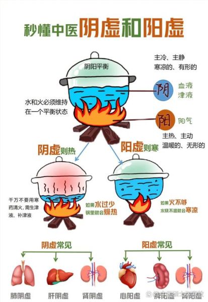 阴虚的症状有哪些表现_如何判断阴虚体质-第2张图片-山城妙识 阴虚的症状有哪些表现_如何判断阴虚体质-第2张图片-山城妙识