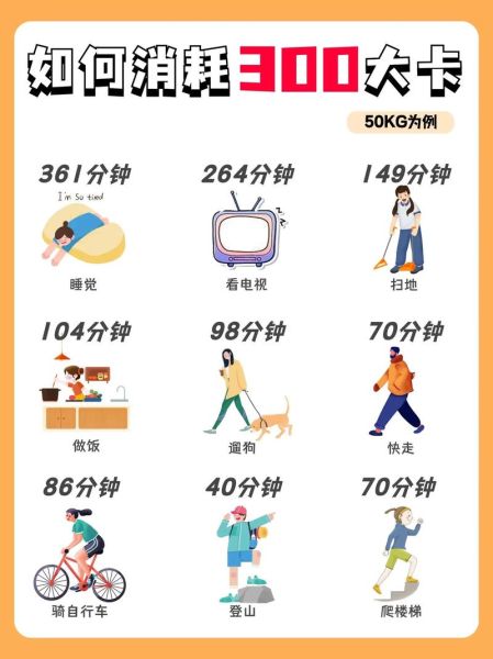 跑步一小时消耗多少卡路里_游泳减肥热量表-第3张图片-山城妙识