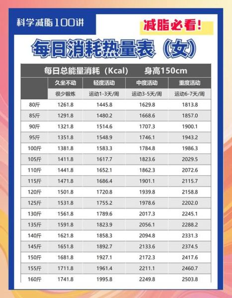 跑步一小时消耗多少卡路里_游泳减肥热量表-第2张图片-山城妙识