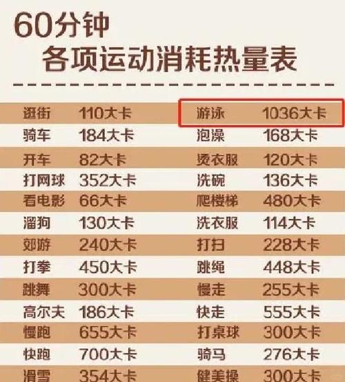 跑步一小时消耗多少卡路里_游泳减肥热量表-第1张图片-山城妙识